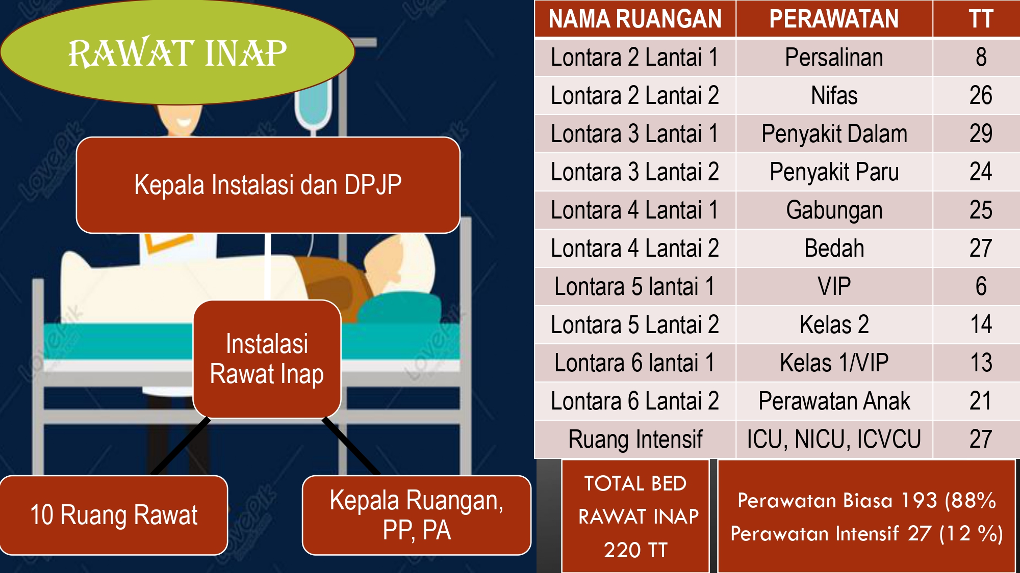 Rawat Inap – RSUD Lanto Dg Pasewang